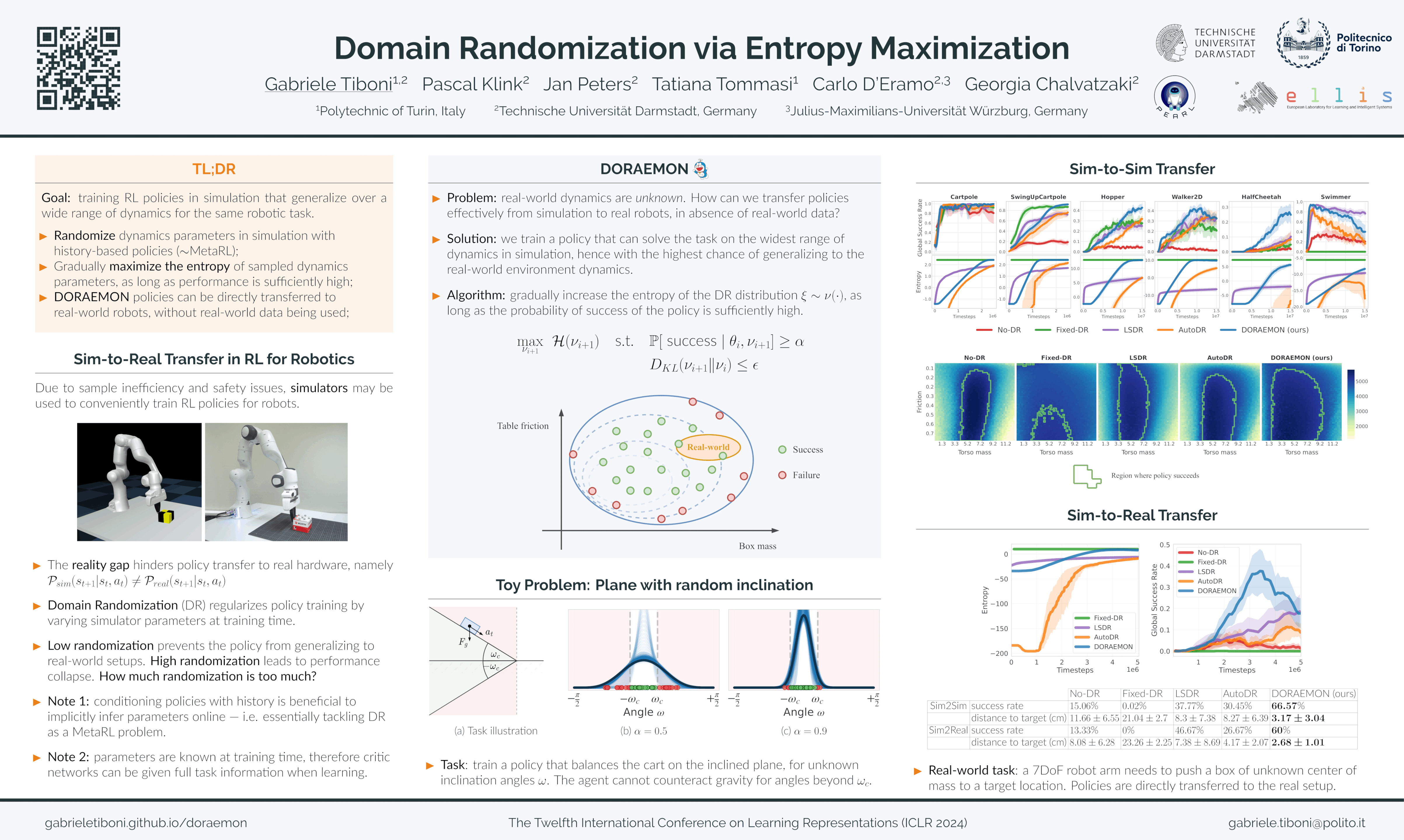 Iclr Poster Domain Randomization Via Entropy Maximization